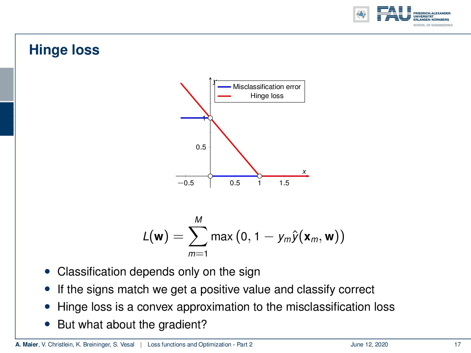 Lecture Notes In Deep Learning Loss And Optimization Part 2 Pattern Recognition Lab