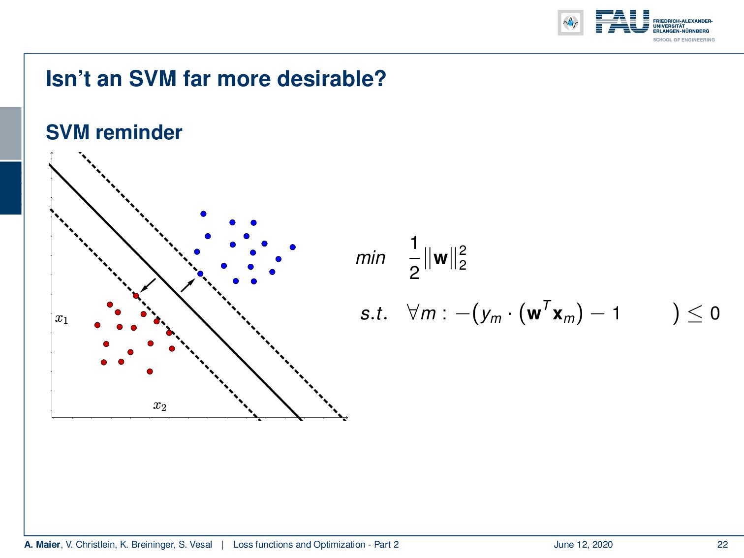 Lecture Notes in Deep Learning: Loss and Optimization - Part 2 ...