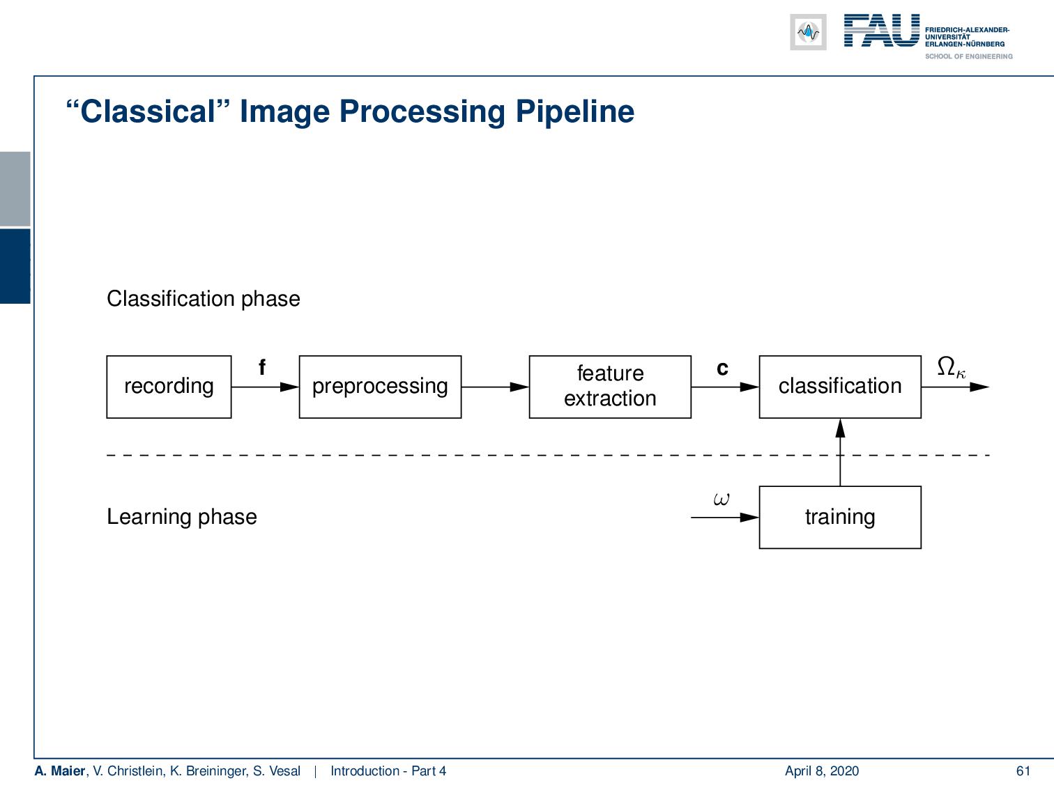 Lecture Notes In Deep Learning Introduction Part 4 Pattern Recognition Lab