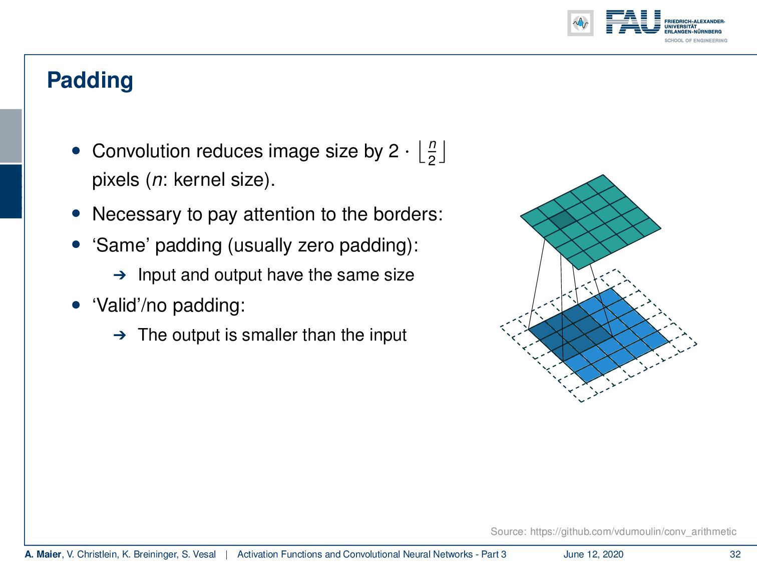 Lecture Notes in Deep Learning: Activations, Convolutions, and Pooling ...