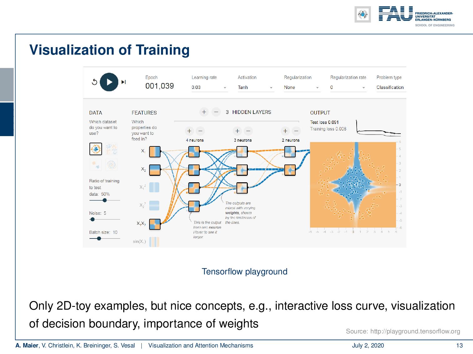 Lecture Notes In Deep Learning Visualization And Attention Part 1 Pattern Recognition Lab