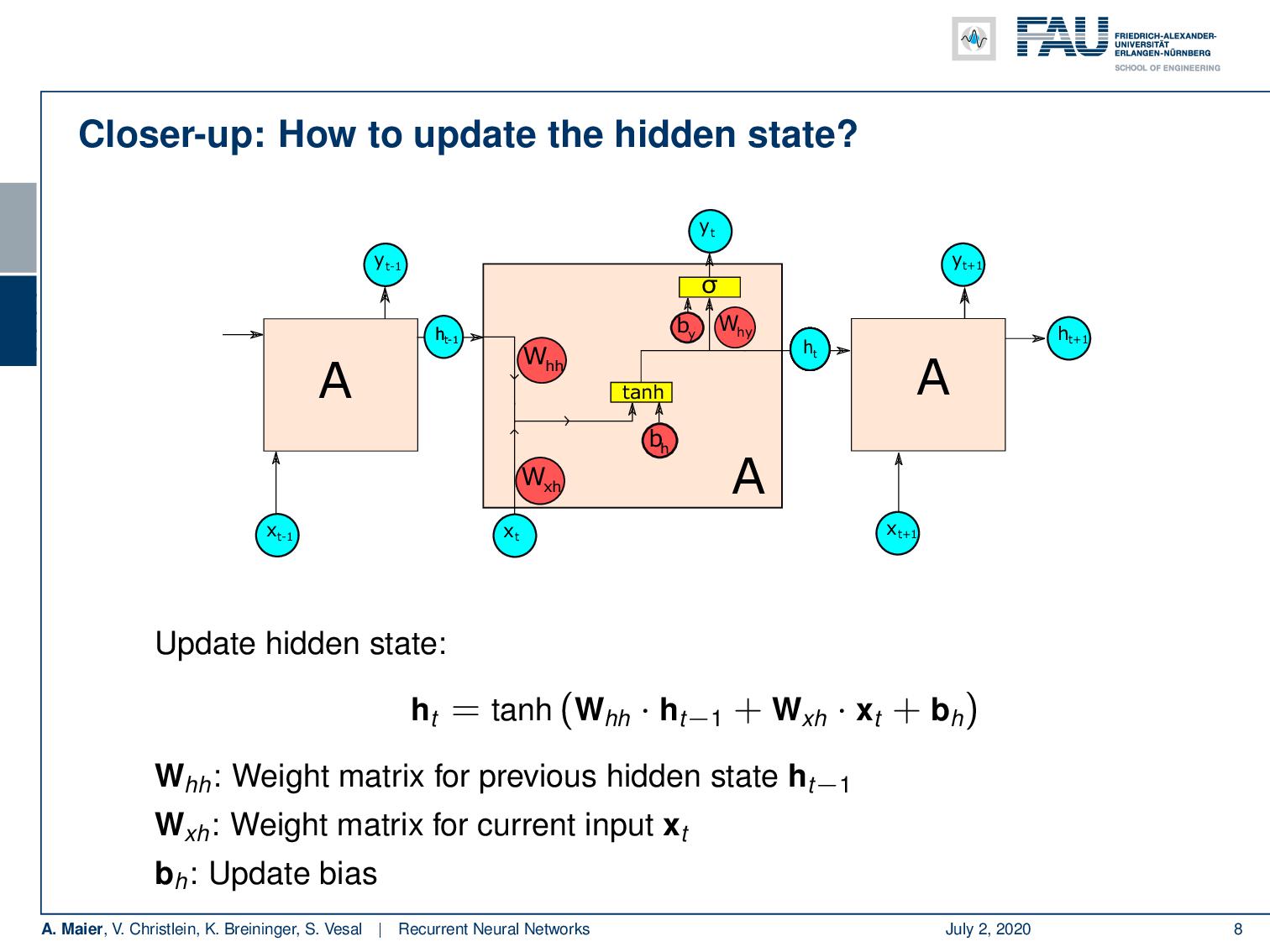 Lecture Notes In Deep Learning Recurrent Neural Networks Part 1