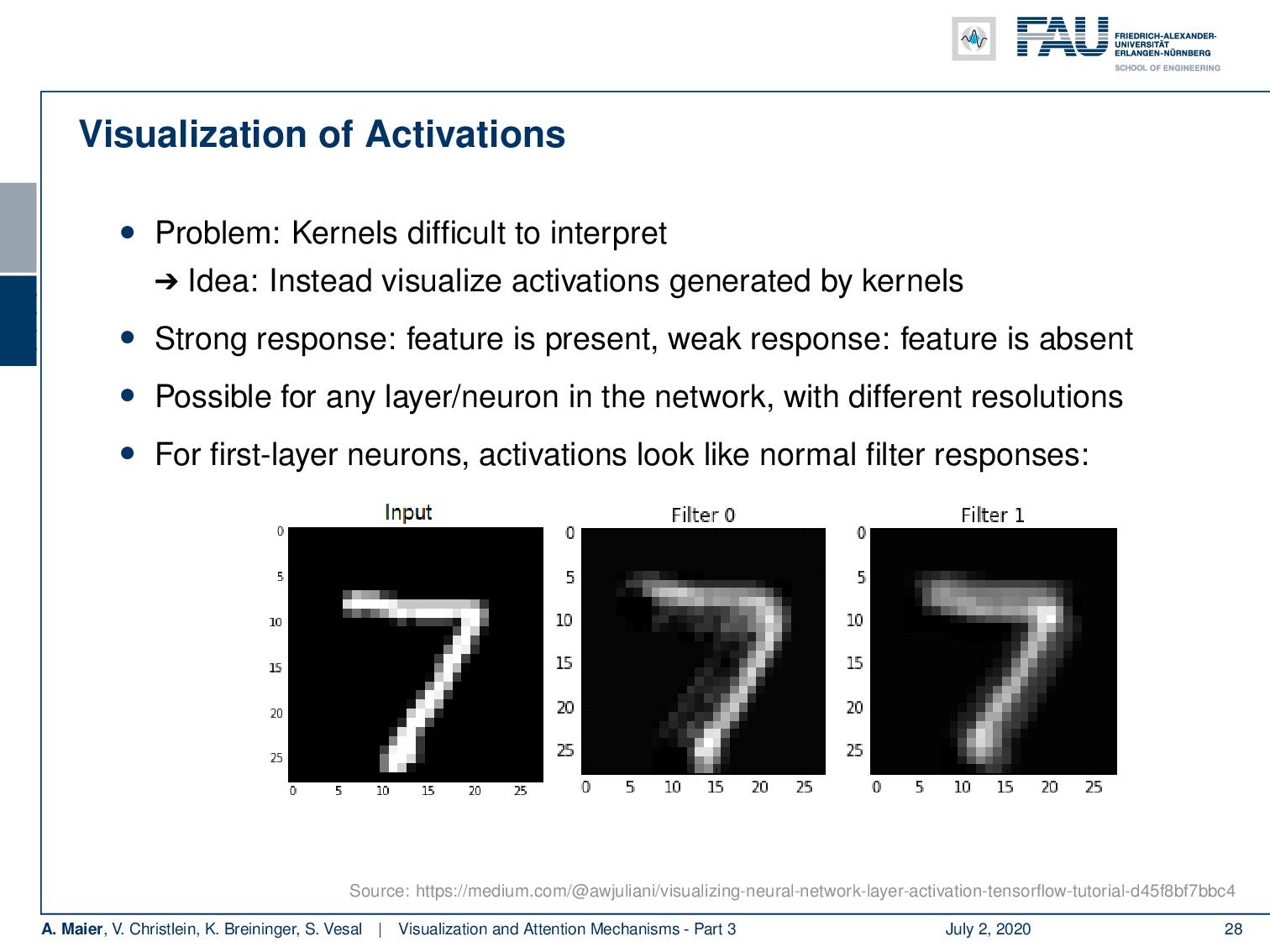 Lecture Notes In Deep Learning Visualization And Attention Part 3 Pattern Recognition Lab