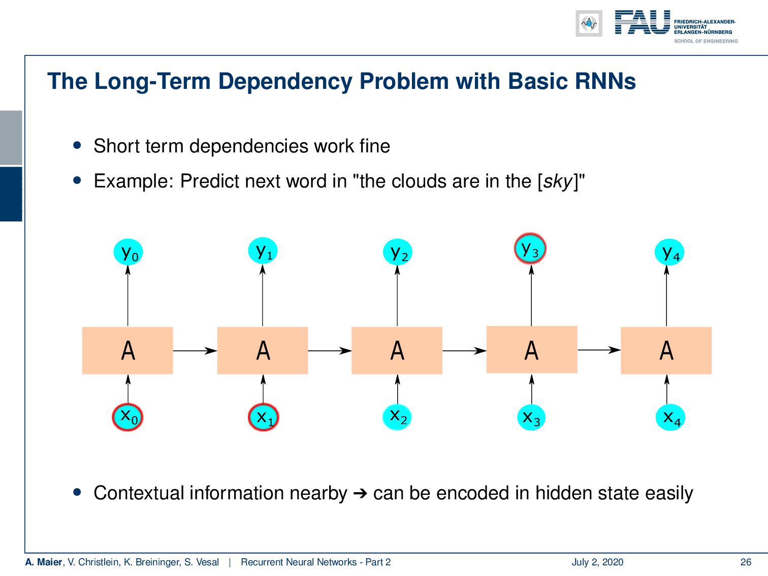Lecture Notes In Deep Learning Recurrent Neural Networks Part 2 Pattern Recognition Lab