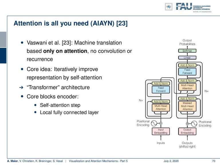 Lecture Notes In Deep Learning Visualization And Attention Part 5 Pattern Recognition Lab