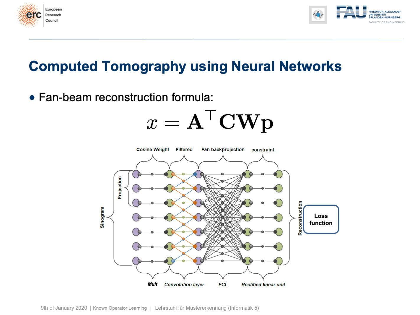Lecture Notes in Deep Learning: Known Operator Learning - Part 3 ...