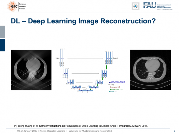Lecture Notes in Deep Learning: Known Operator Learning - Part 1 ...