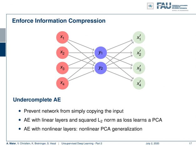 Lecture Notes in Deep Learning: Unsupervised Learning - Part 2 ...