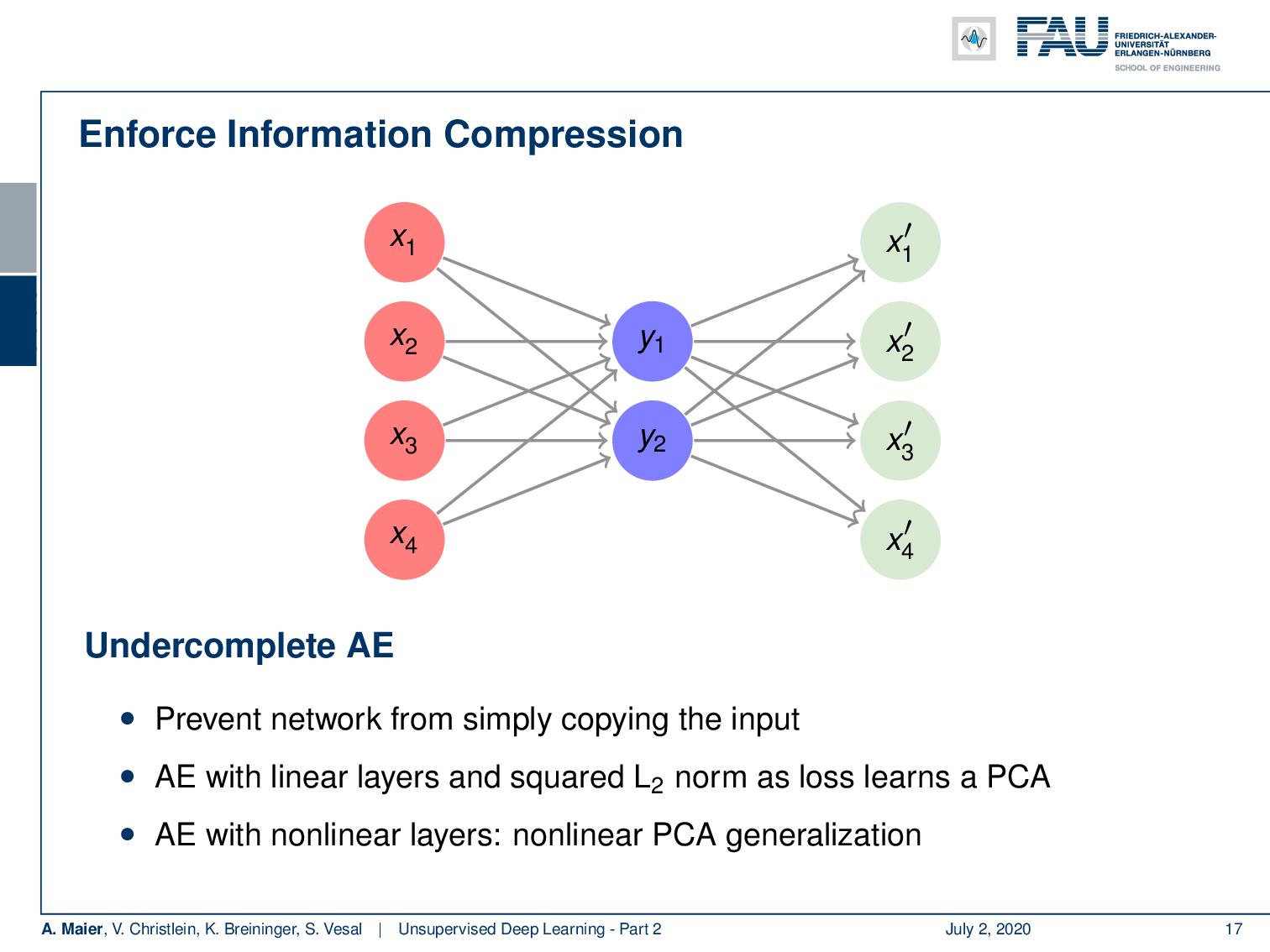 Lecture Notes In Deep Learning Unsupervised Learning Part 2 Pattern Recognition Lab