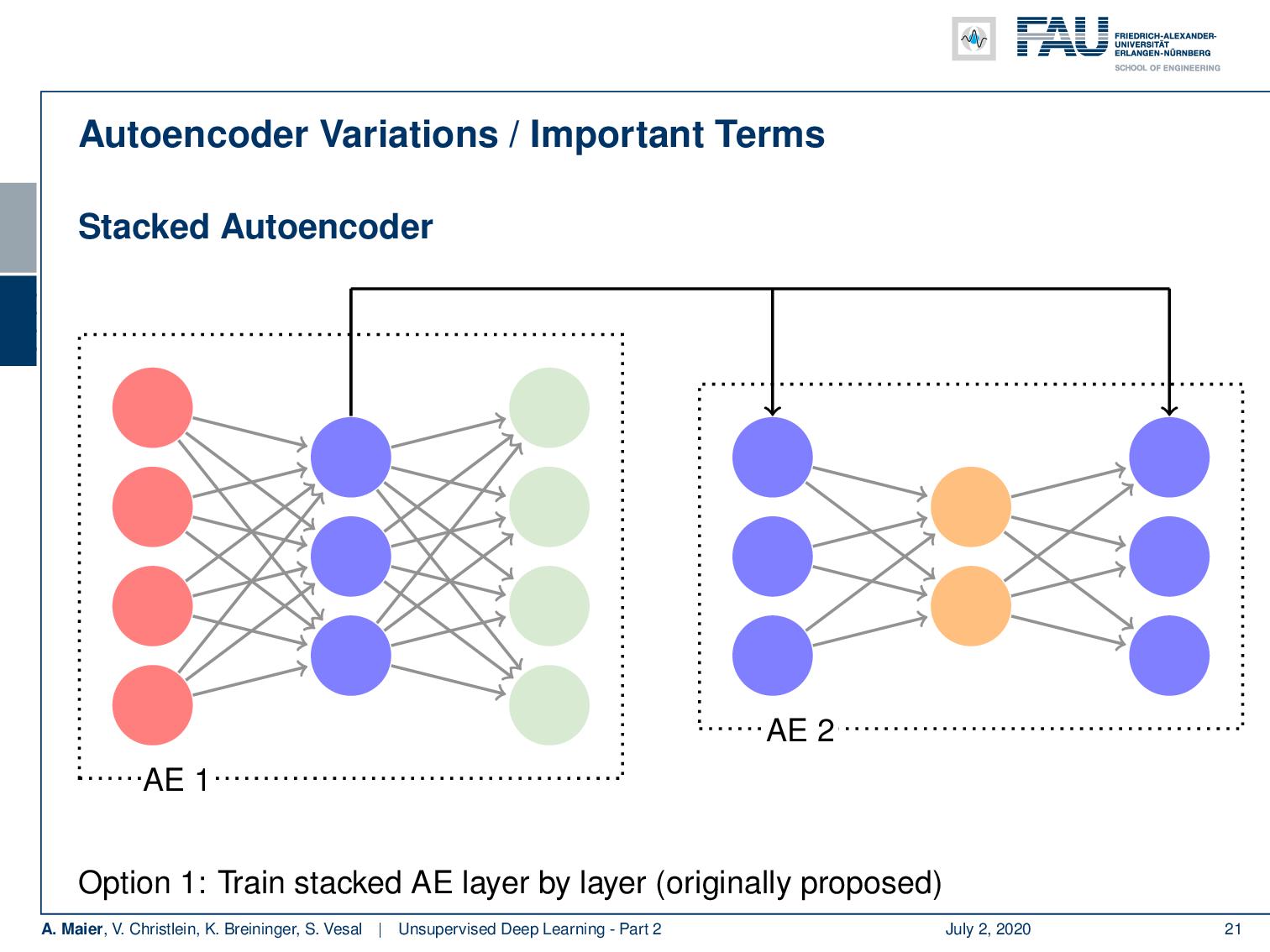 Lecture Notes in Deep Learning: Unsupervised Learning - Part 2 ...
