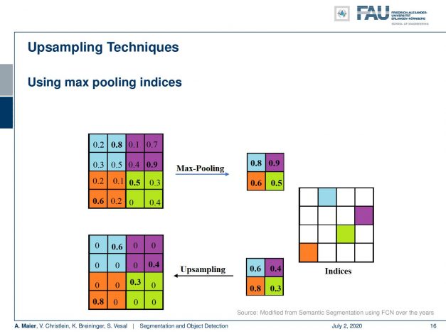 Lecture Notes In Deep Learning Segmentation And Object Detection