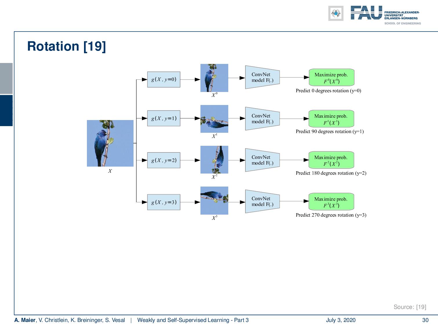 Lecture Notes In Deep Learning Weakly And Self Supervised Learning Part 3 Pattern
