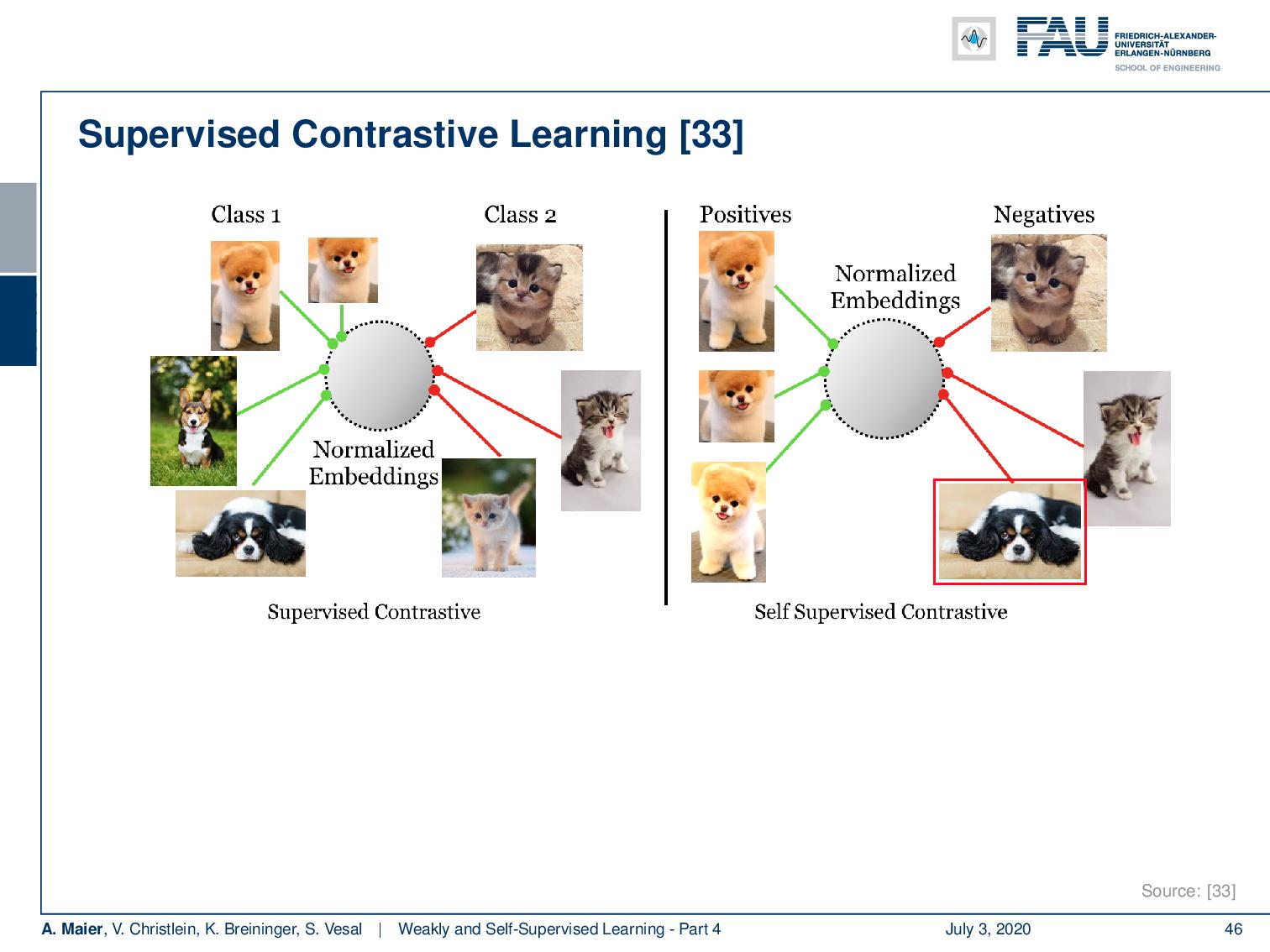 Lecture Notes In Deep Learning Weakly And Self Supervised Learning Part 4 Pattern