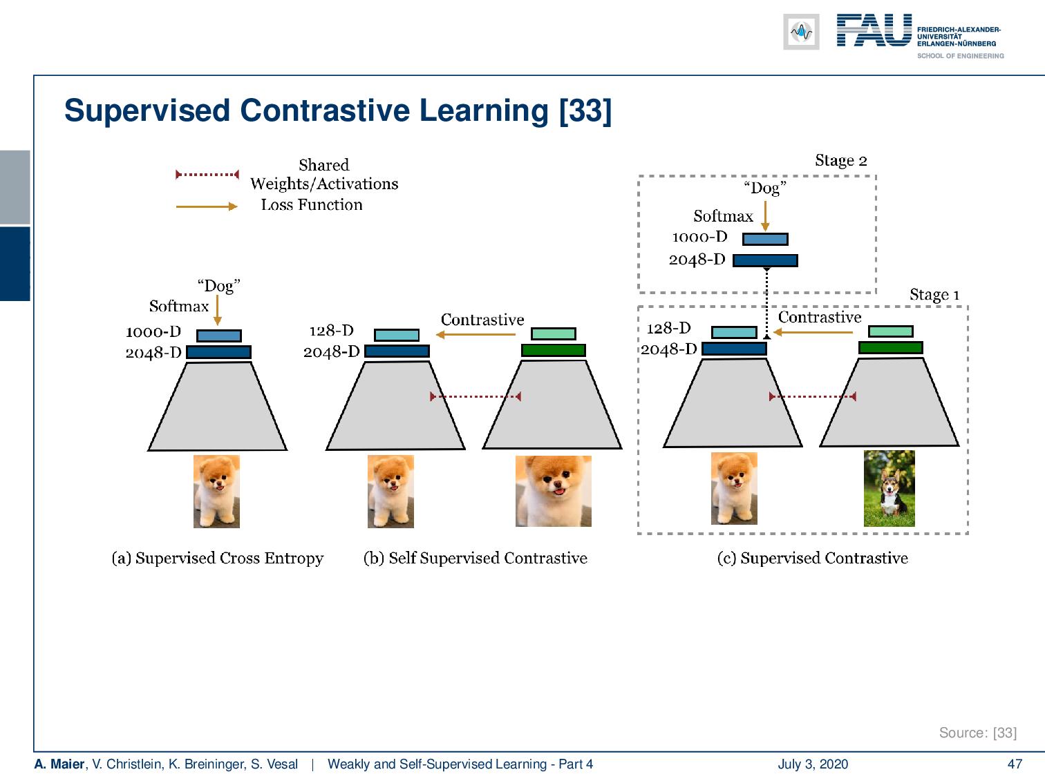 Lecture Notes In Deep Learning Weakly And Self Supervised Learning Part 4 Pattern