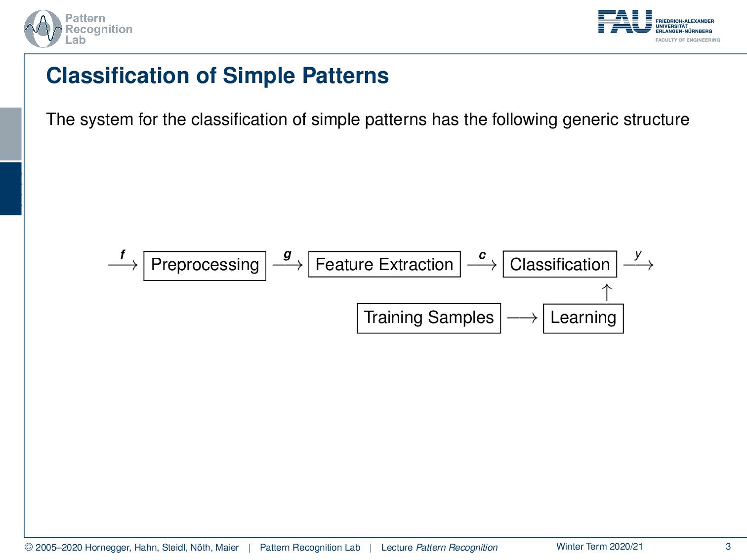 Lecture Notes In Pattern Recognition Episode 3 Basics Bayes Theorem Pattern Recognition Lab