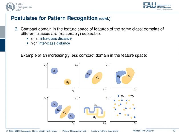 Lecture Notes In Pattern Recognition Episode 2 Pattern Recognition Postulates Pattern