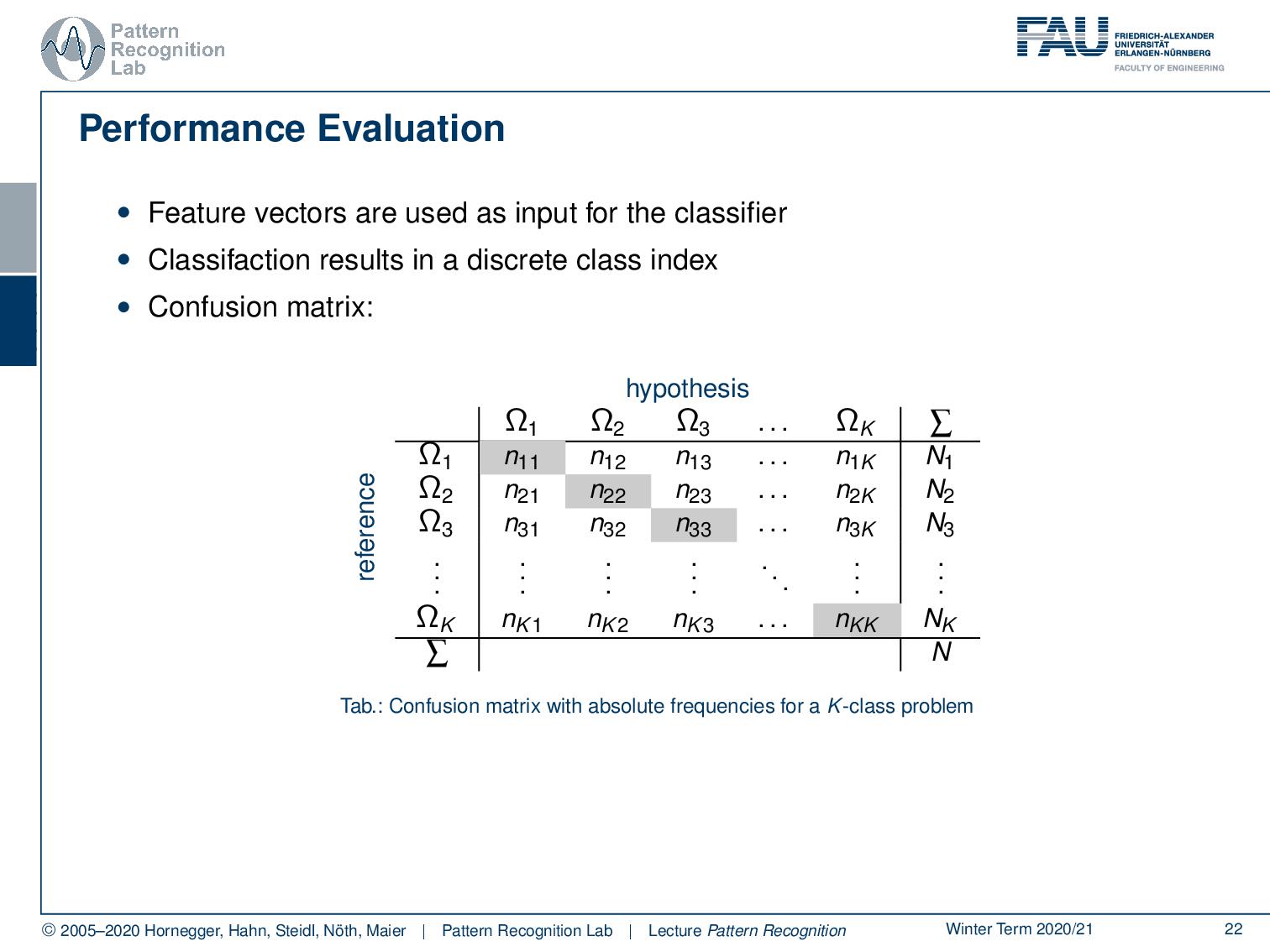 Lecture Notes In Pattern Recognition Episode 2 Pattern Recognition Postulates Pattern