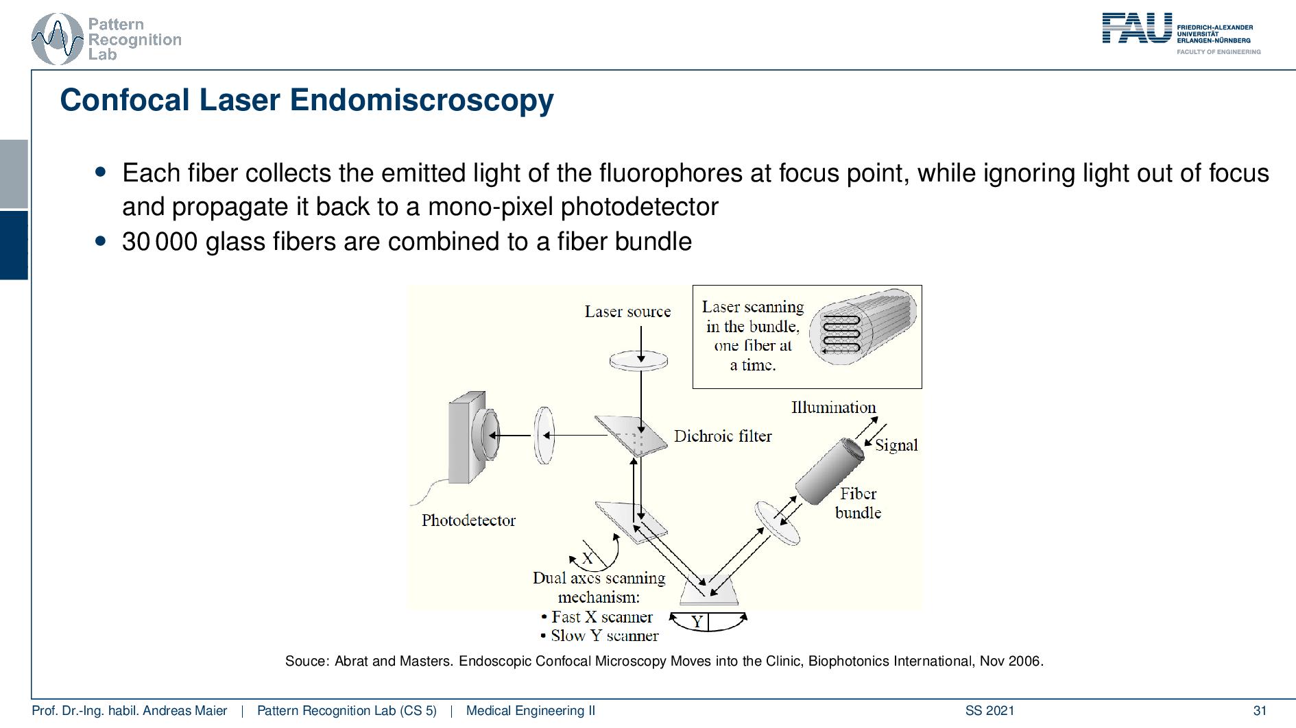 Endoscopy - Part 2 - Pattern Recognition Lab