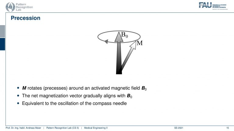Magnetic Resonance Imaging - Part 1 - Pattern Recognition Lab