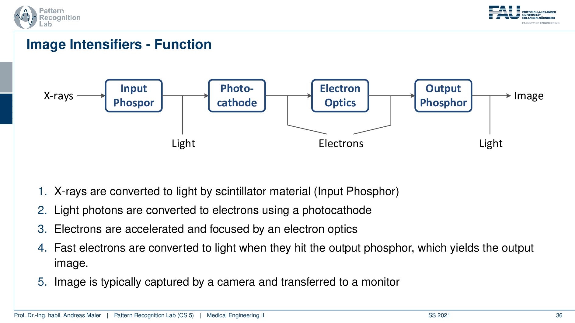 X-Ray Detection - Pattern Recognition Lab