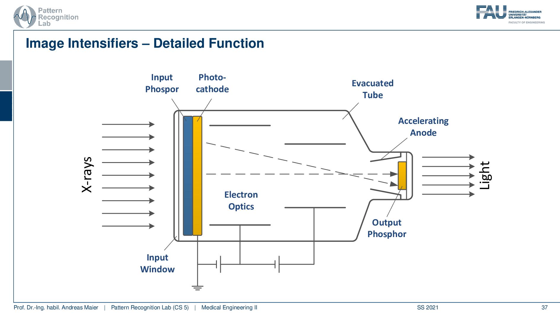 X-Ray Detection - Pattern Recognition Lab
