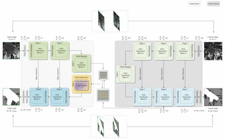 HookFormer: Revolutionizing Glacier Calving Front Detection with Advanced Transformer Networks ...